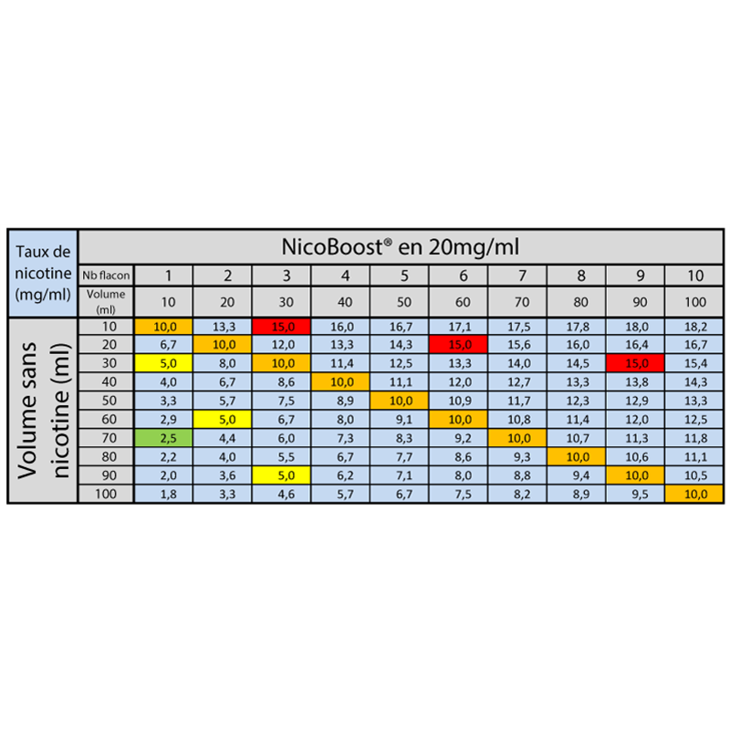 Nicoboost par MoonVape